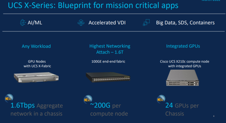 Cisco Rolls Out New Systems As It Stretches Kubernetes To Clouds