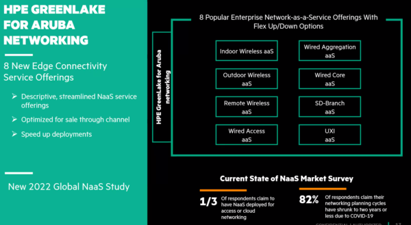 HPE Focuses On Networking, HPC, Storage With GreenLake Expansion