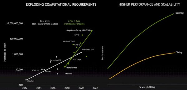 The NVSwitch Fabric That Is The Hub Of The DGX H100 SuperPOD