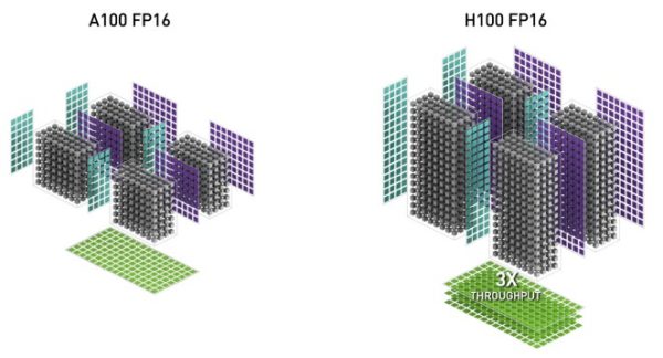 Deep Dive Into Nvidia’s “Hopper” GPU Architecture