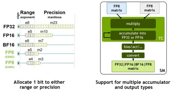 Deep Dive Into Nvidia’s “Hopper” GPU Architecture