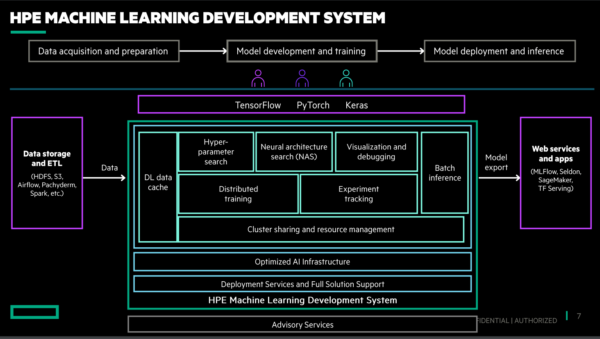 HPE Creates Its Own AI Stack For Large Enterprises