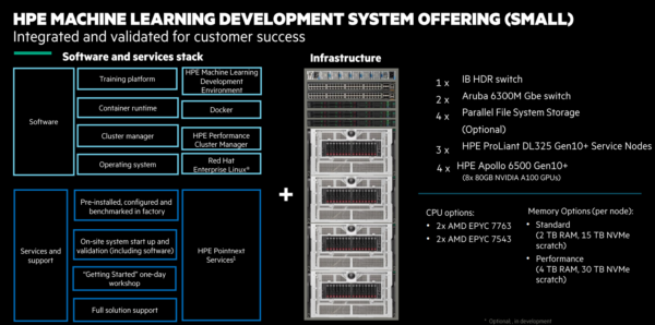 HPE Creates Its Own AI Stack For Large Enterprises