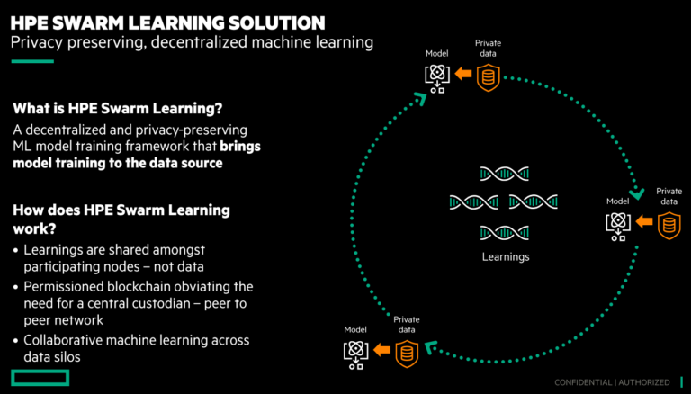 HPE Creates Its Own AI Stack For Large Enterprises