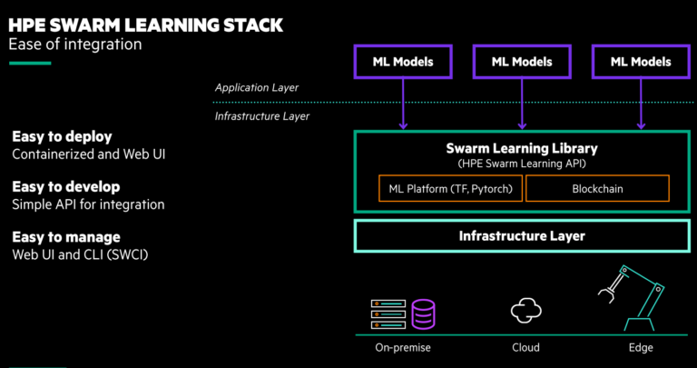 HPE Creates Its Own AI Stack For Large Enterprises