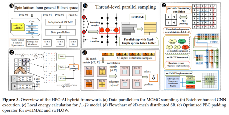 China Stretches Another AI Framework To Exascale