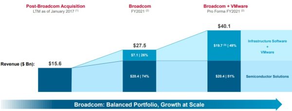 With VMware, Broadcom Has A Real Enterprise Software Stack
