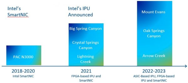 Covering All The Hardware – And Software – Bases With IPUs