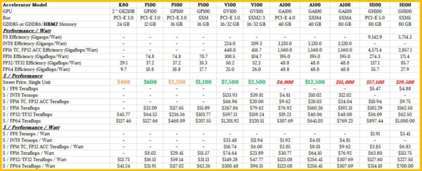 How Much Of A Premium Will Nvidia Charge For Hopper GPUs?