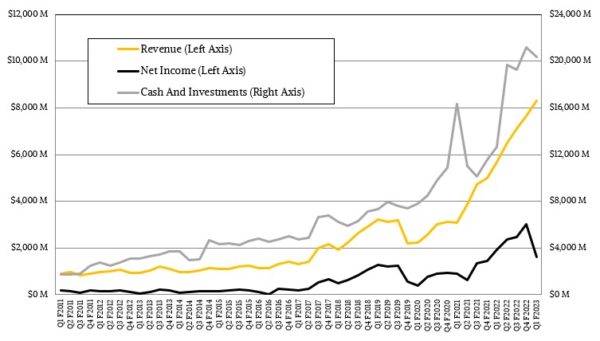 Datacenter Becomes Nvidia’s Largest Business