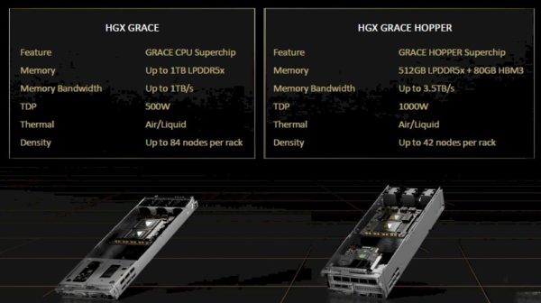 MGX: Nvidia Standardizes Multi-Generation Server Designs