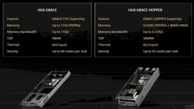 MGX: Nvidia Standardizes Multi-Generation Server Designs