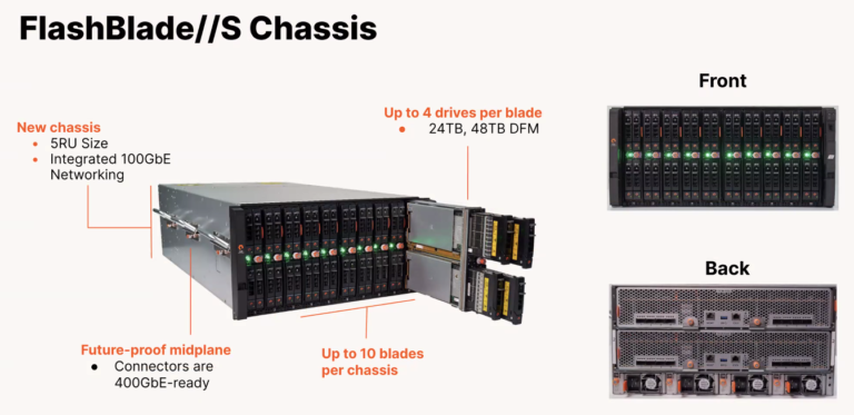 Putting More Flex Into Flash Storage Arrays