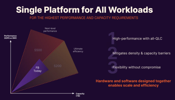 Putting More Flex Into Flash Storage Arrays