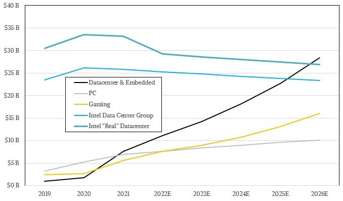 AMD Roadmaps Lead To Mountains Of Money