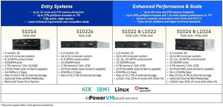 Can IBM Get Back Into HPC With Power10?