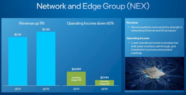 Intel Let The Chips Fall Where They Might