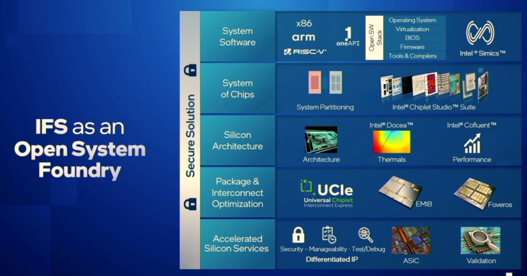 Gelsinger Sees Intel’s Foundry As The Future Of Chip Making