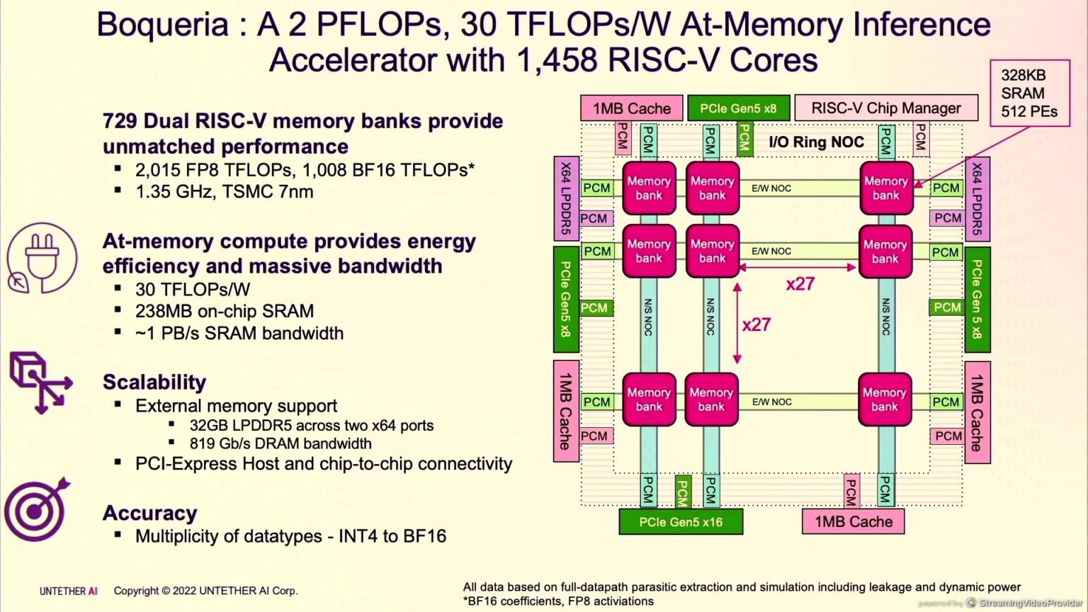 Untether AI Pulls the Curtain Rope For Its Next-Gen Inferencing System