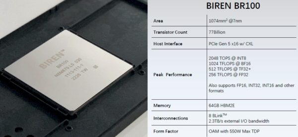 China Launches The Inevitable Indigenous GPU