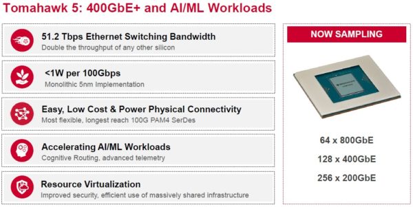 Like A Drumbeat, Broadcom Doubles Ethernet Bandwidth With “Tomahawk 5”
