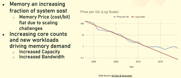The Expanding CXL Memory Hierarchy Is Inevitable – And Good Enough