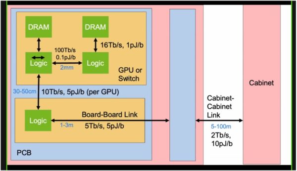 Nvidia Shows What Optically Linked GPU Systems Might Look Like