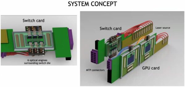 Nvidia Shows What Optically Linked GPU Systems Might Look Like