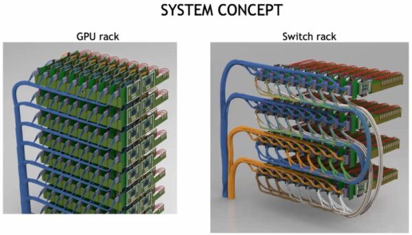 Nvidia Shows What Optically Linked GPU Systems Might Look Like