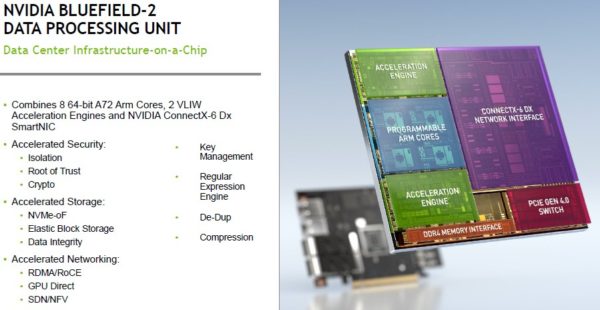 Bringing AWS-Style DPU Offload To The VMware Base