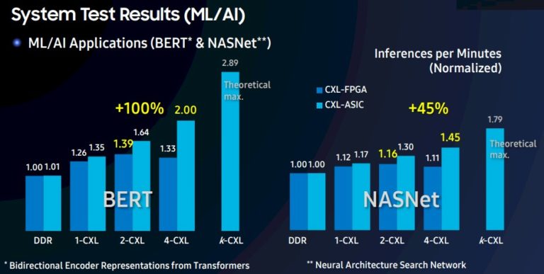 Samsung Shows Off CXL Server Memory Expander