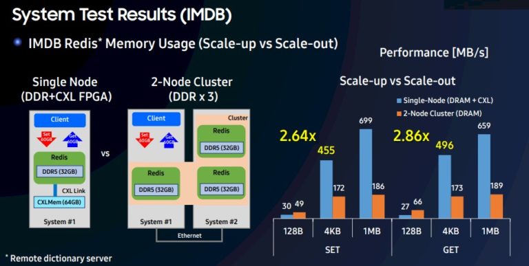 Samsung Shows Off CXL Server Memory Expander