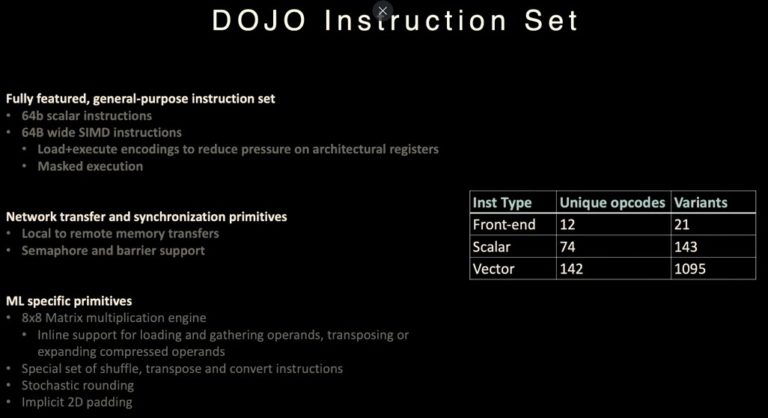 Inside Tesla’s Innovative And Homegrown “Dojo” AI Supercomputer