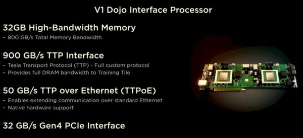 Inside Tesla’s Innovative And Homegrown “Dojo” AI Supercomputer