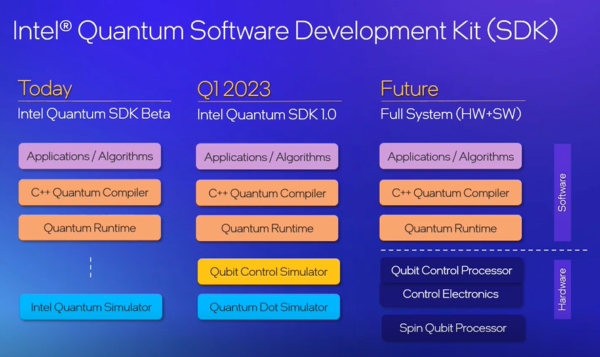 Software, Not Hardware, Will Drive Quantum and Neuromorphic Computing