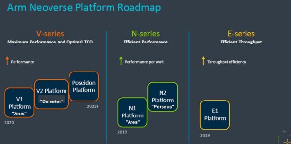 Arm Fills In Some Gaps – And Details – In Server Chip Roadmaps