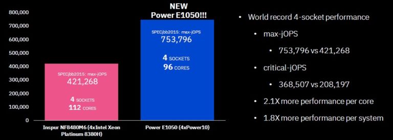 IBM Power10 Shreds Ice Lake Xeons For Transaction Processing