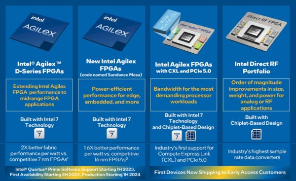 Intel To Broaden FPGA Lineup And Make Them At Home