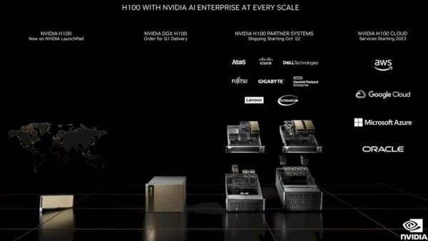 The “Hopper” GPU Compute Ramp Finally Starts