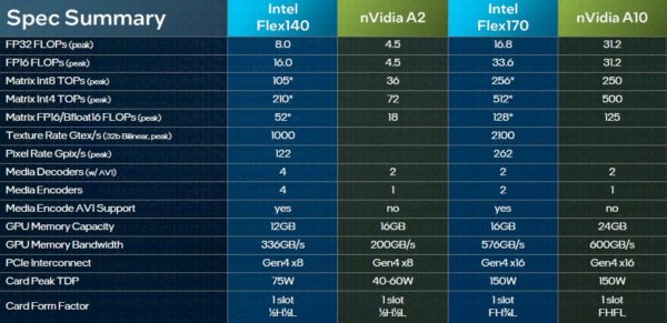 Different GPU Horses For Different Datacenter Courses