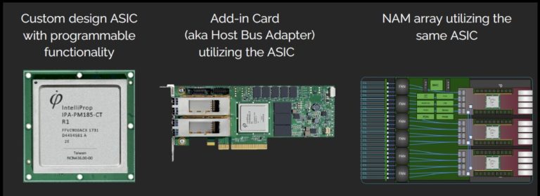Mashing Up CXL And Gen-Z For Shared Disaggregated Memory