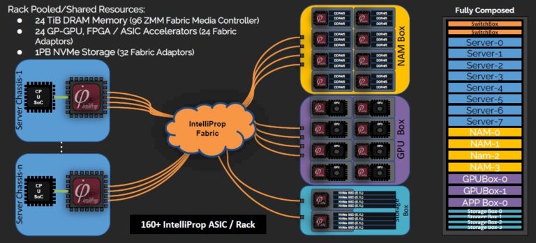 Mashing Up CXL And Gen-Z For Shared Disaggregated Memory