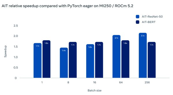 The Odious Comparisons Of GPU Inference Performance And Value