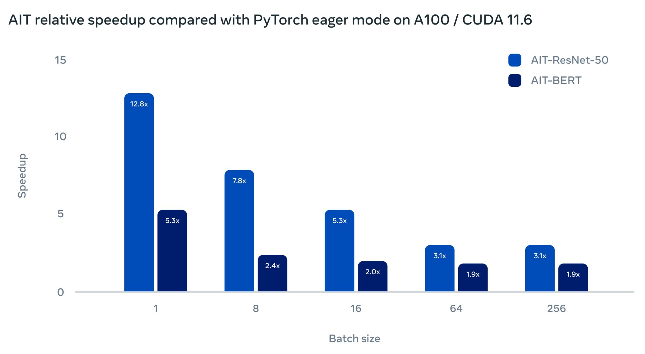 The Odious Comparisons Of GPU Inference Performance And Value