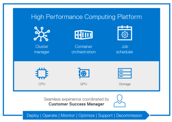 Dell Wants To Put HPC And Quantum Into More Hands