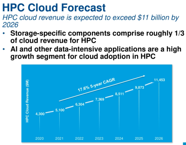 HPC Follows The Enterprise Into The Cloud