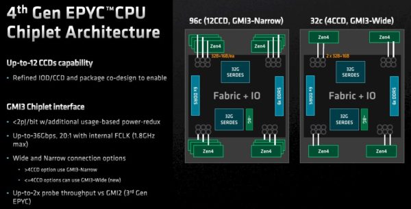 Why AMD “Genoa” Epyc Server CPUs Take The Heavyweight Title