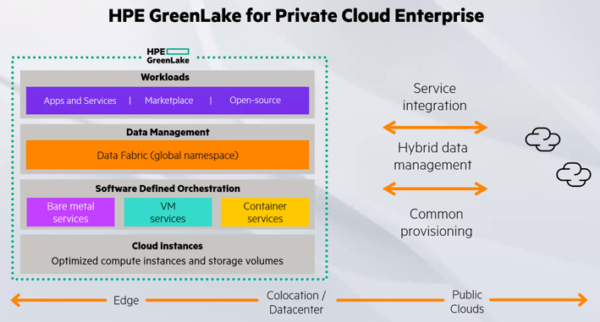For HPE, The Cloud Is A Private And A Public Matter