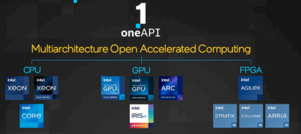 oneAPI 2023: One Plug-In To Run Them All