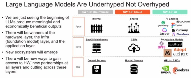 Counting The Cost Of Training Large Language Models
